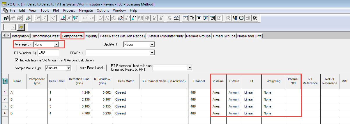 Which Parameters In The Empower 3 Processing Method Have A Large Effect