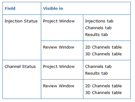 Defining Injection and Channel Status Fields in Empower - WKB124904 ...