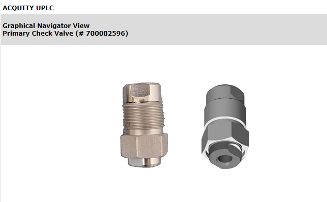What is the part number for the primary check valve for a Classic ...